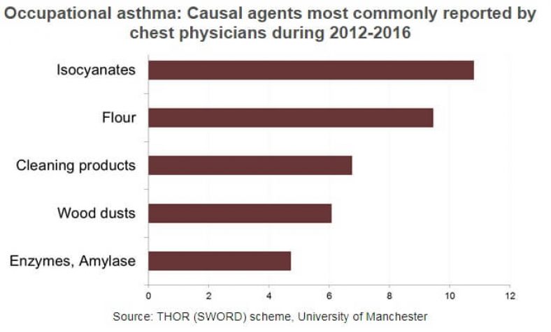 Can you die from bronchitis if not treated?