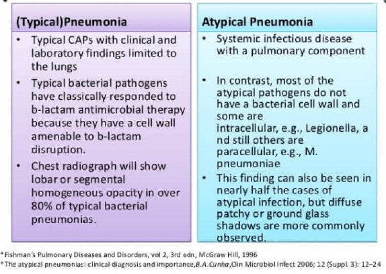 Can you die from bronchitis if not treated?