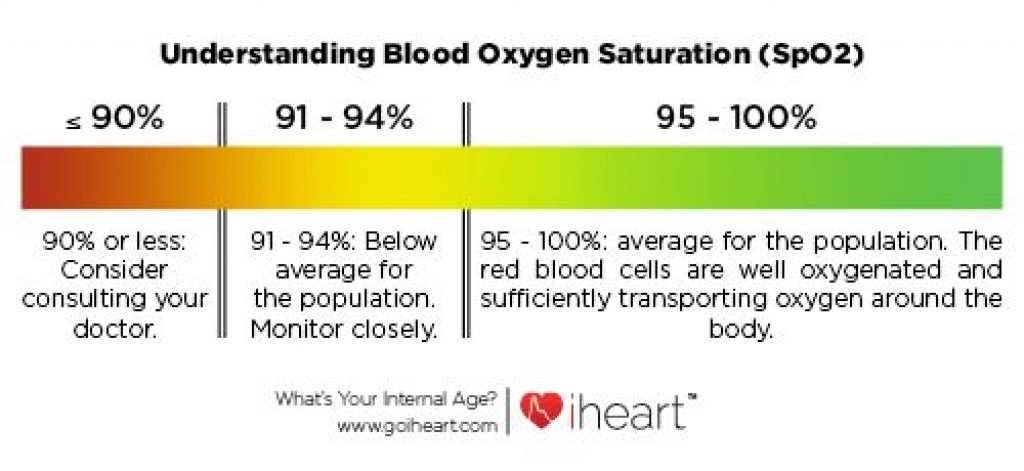 Normal Range Pulse Oximeter Readings Chart Reviews Of Chart